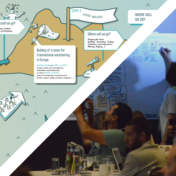 EVS Future Search Conference // Graphic Recording | Coline Robin